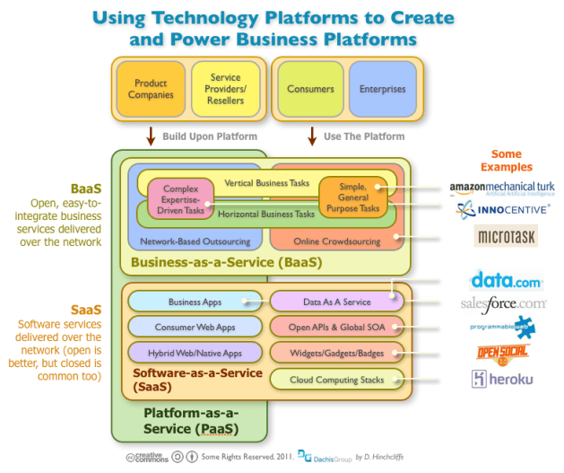 Are We Building Businesses? Or Are We Building Platforms? Yes. | On ...