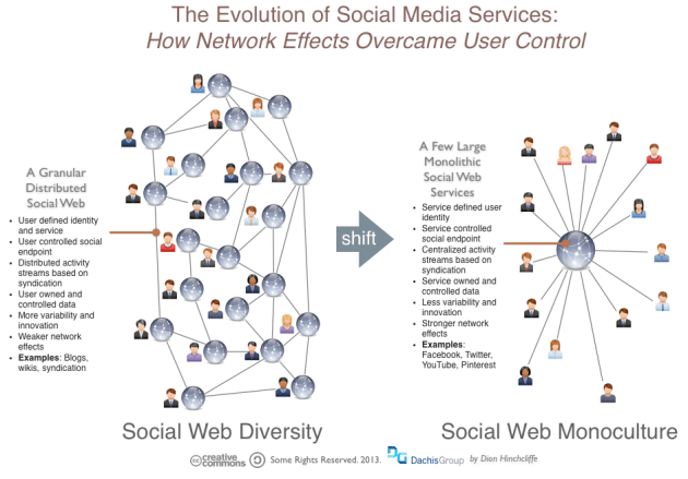 social networking examples