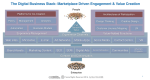 The Building Blocks of Digital Transformation: Community, Tech ...