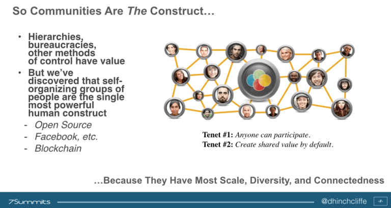 The Building Blocks of Digital Transformation: Community, Tech ...