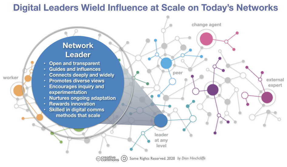 The Most Vital Digital Management Skill: Network Leadership | On ...